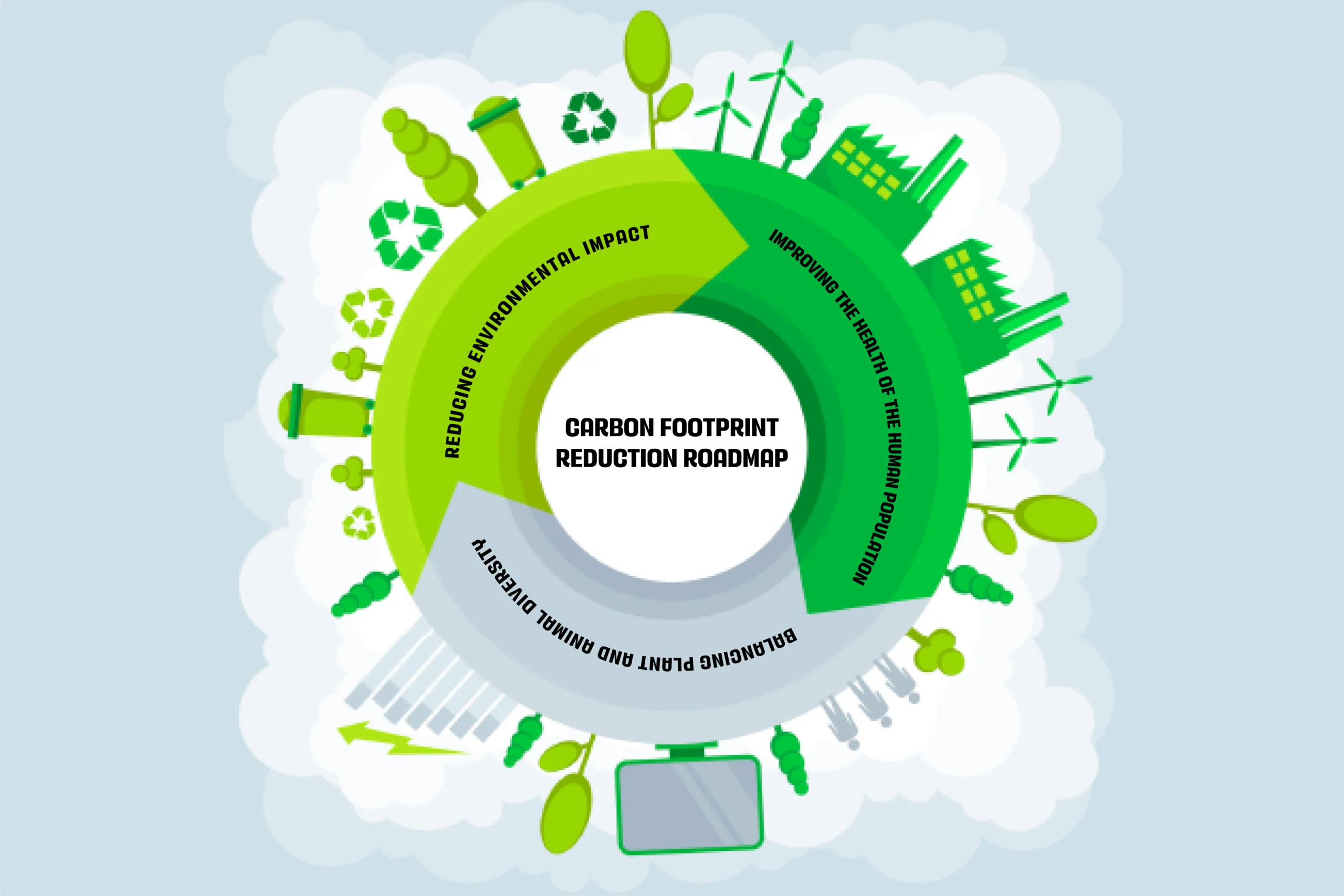 Carbon Footprint Reduction Roadmap: A Way to Sustainability