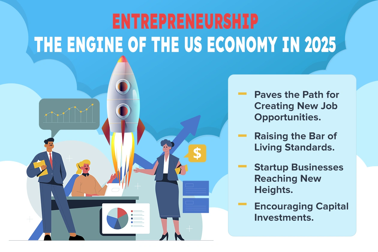 Entrepreneurship: The Engine of the US Economy in 2025